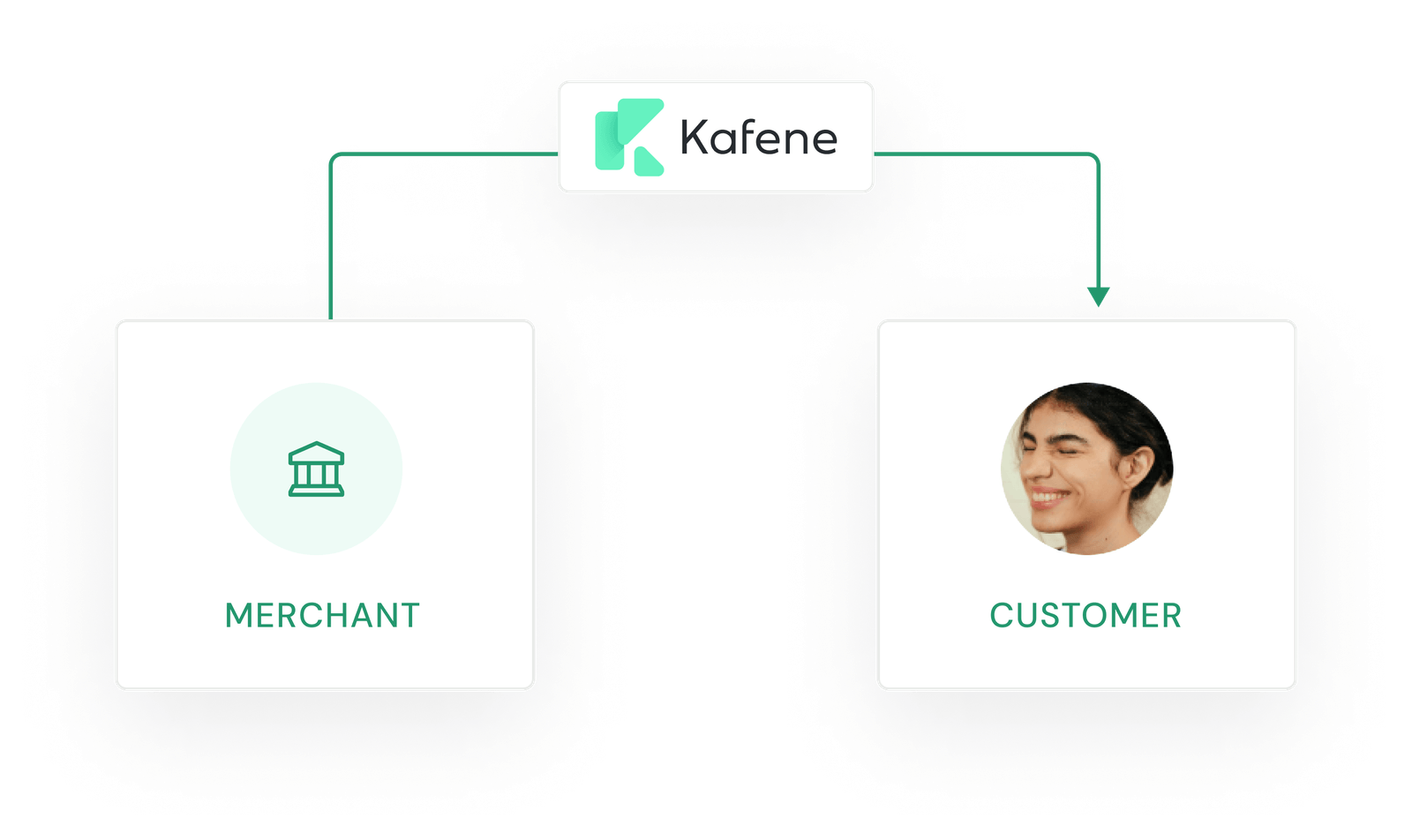 Merchant | Kafene