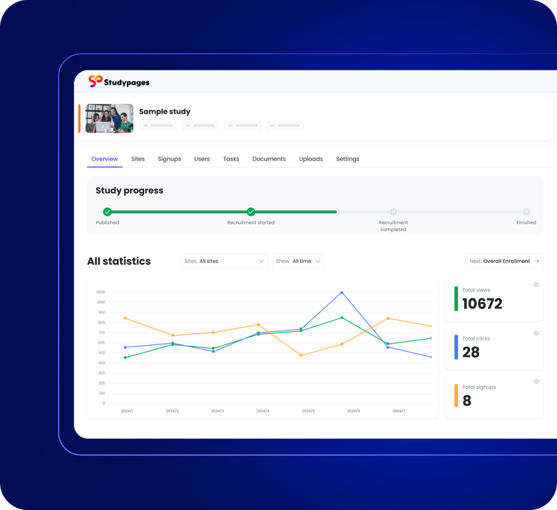 Studypages | Clinical research done differently