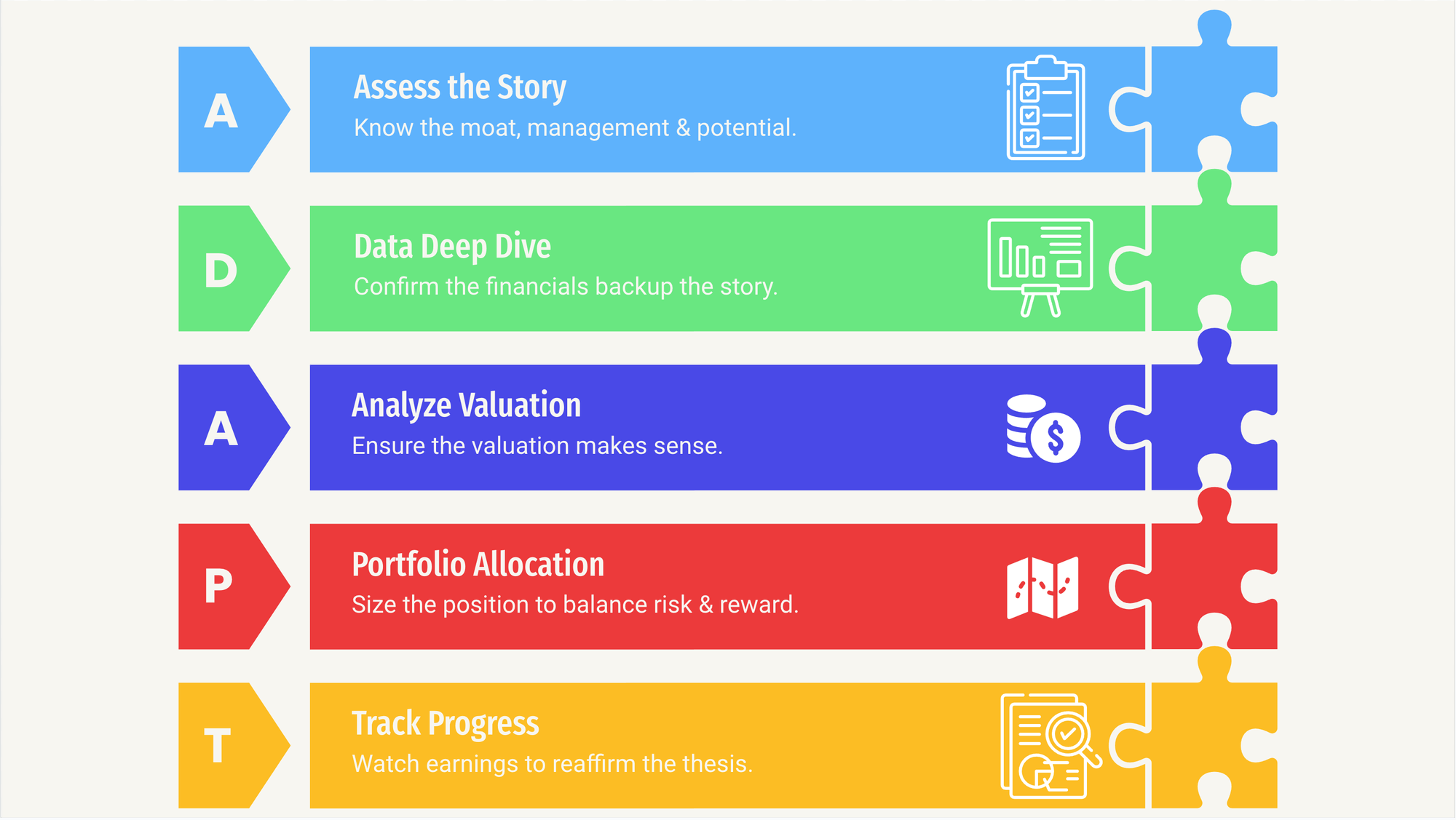 Stock Investing Mentor