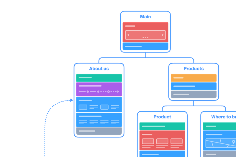 How to Plan a Website: 10 Steps to Ensure Your Site’s Success