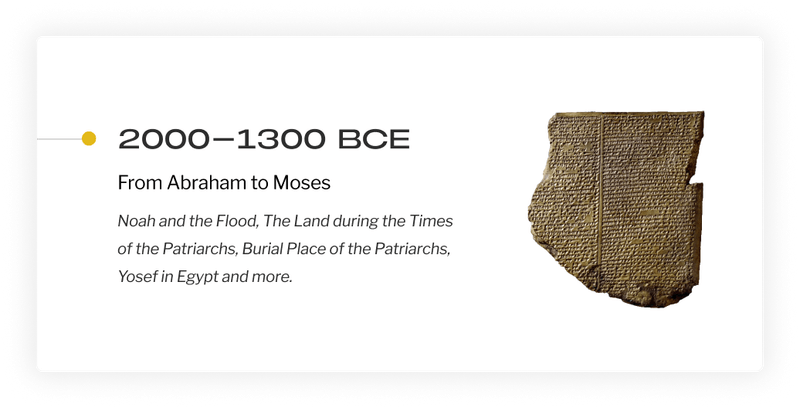 Israel in their Land - 3,500 Years of Israelite Presence