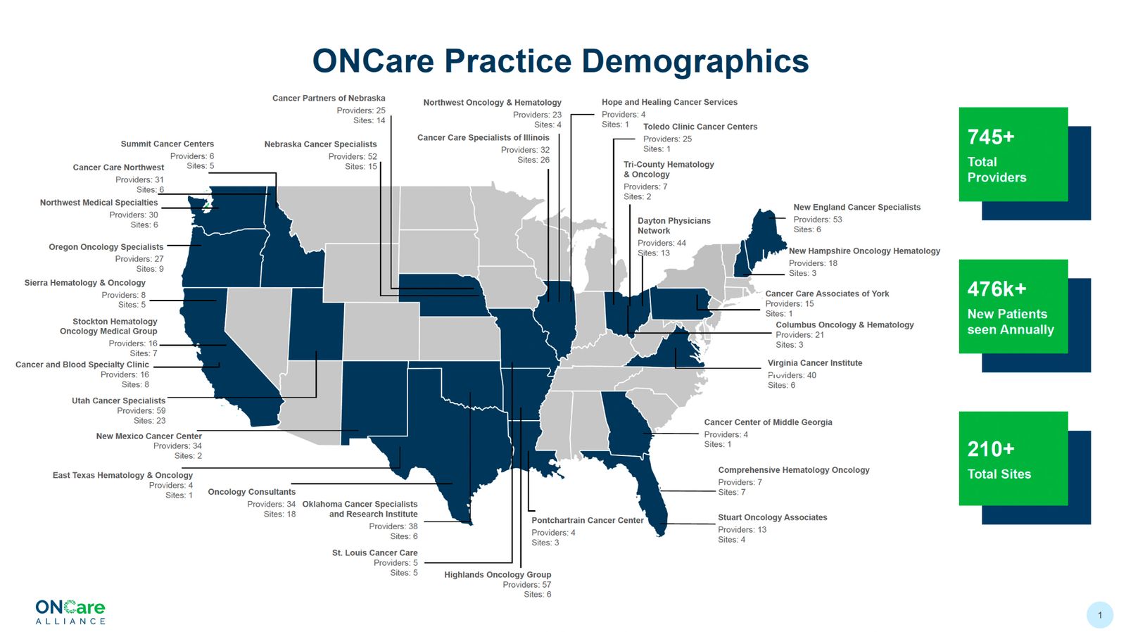 Practices | ONCare Alliance