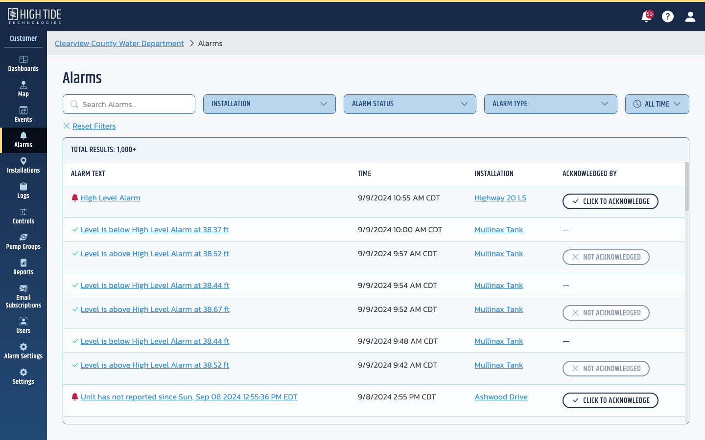 SCADA Products for Remote Monitoring & Control | High Tide