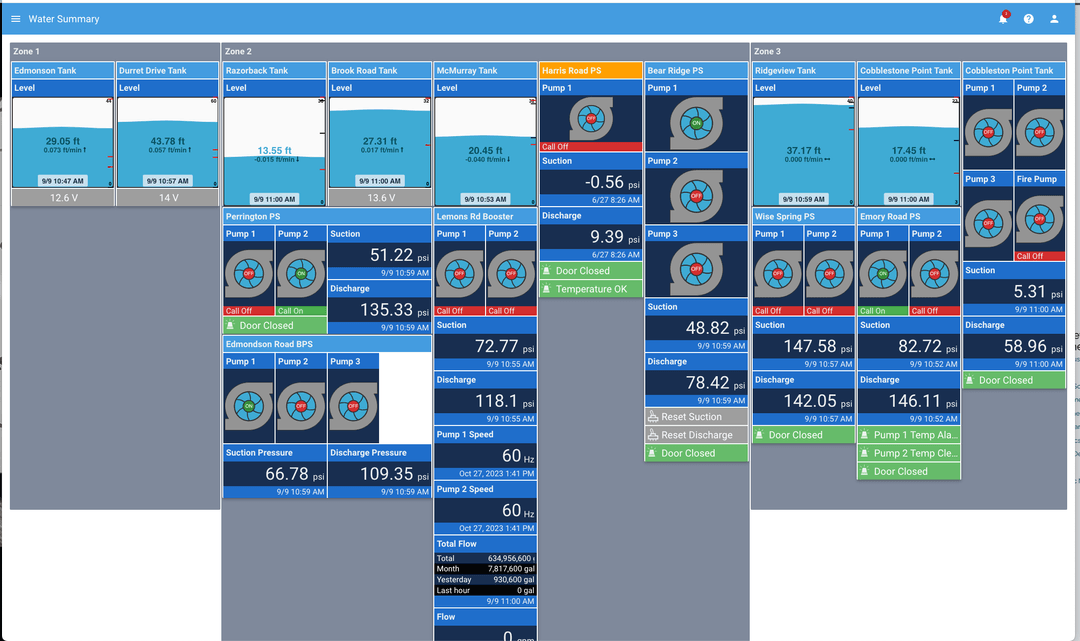 High Tide Cloud-Based SCADA Software for Utility Management