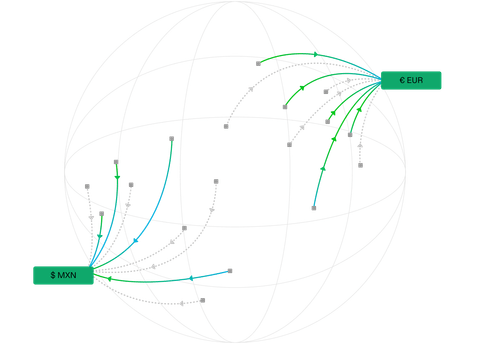 Bridge | Stablecoin Infrastructure and APIs for Developers