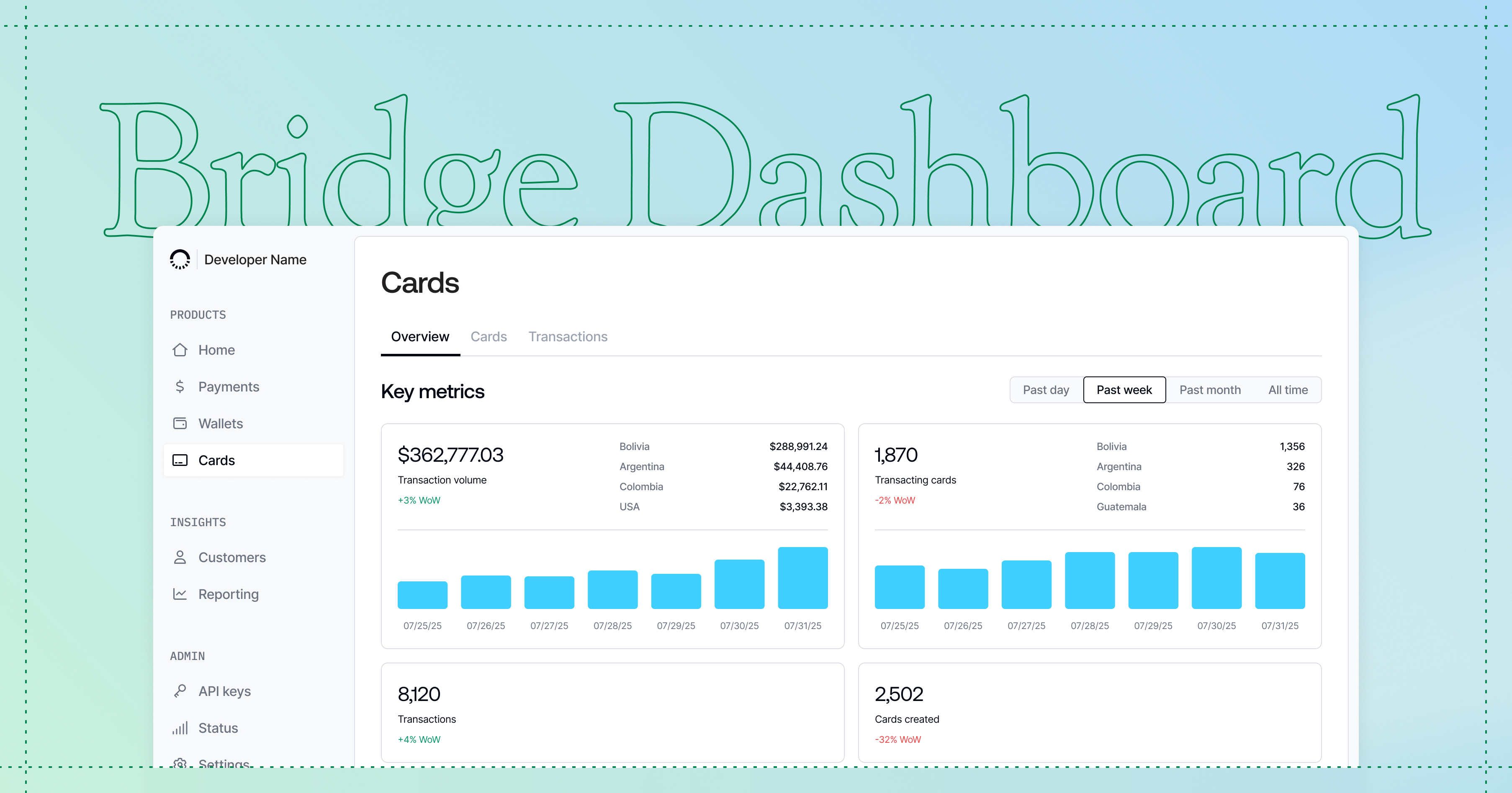We’ve made major enhancements to the Bridge Dashboard | Bridge
