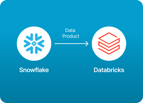 How to Share Data Products from Snowflake to Databricks | Monda