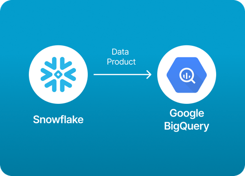 How to Share Data Products from Snowflake to Google BigQuery | Monda