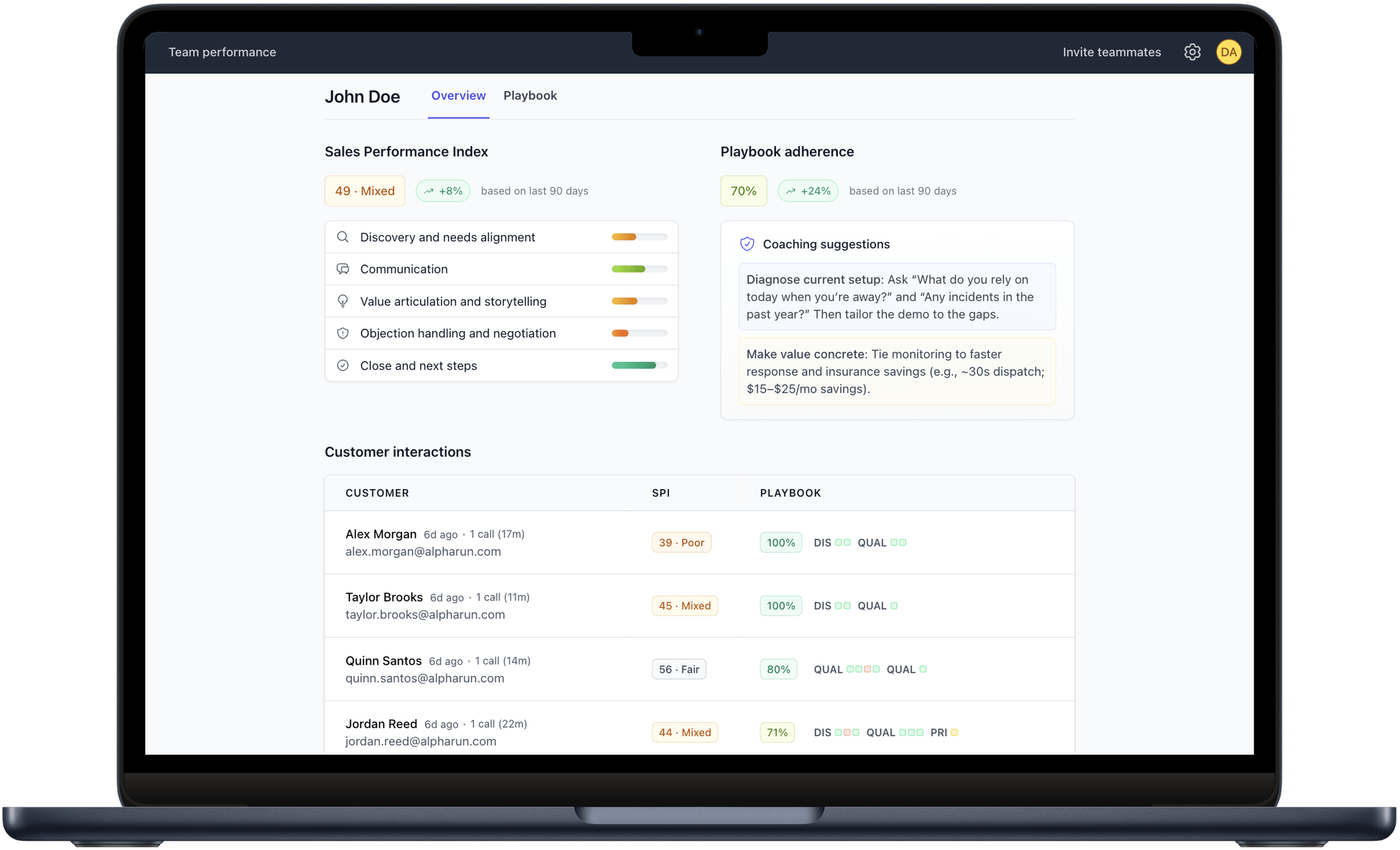 What is the Sandler Pain Funnel? Sales training guide + script