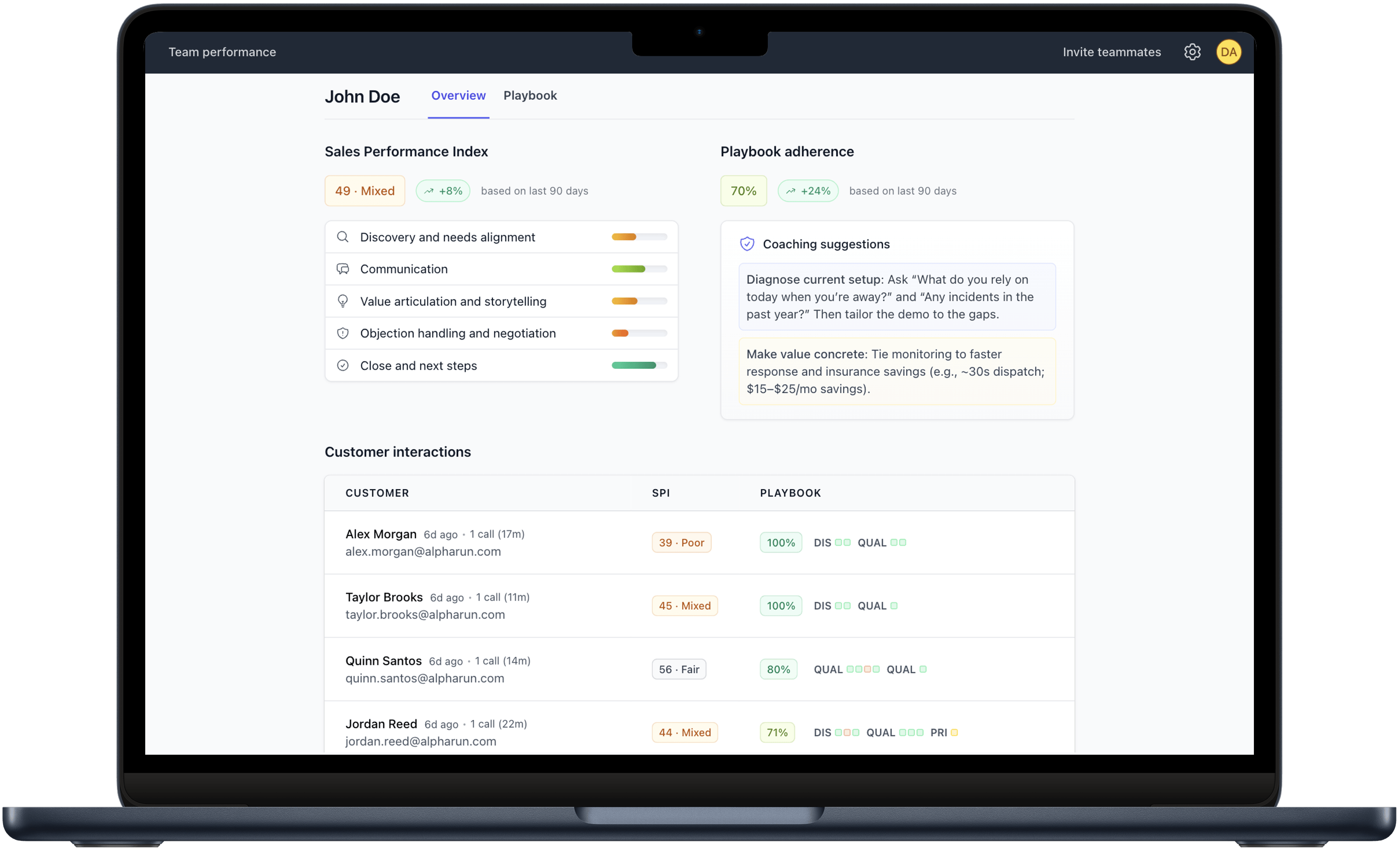 What is the Sandler Pain Funnel? Sales training guide + script