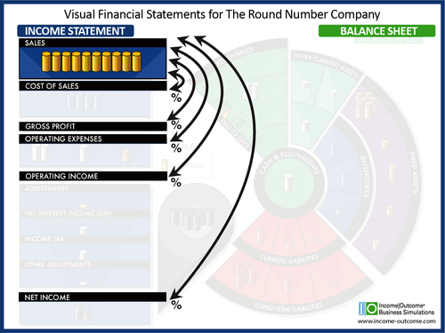 Income|Outcome - Business Acumen Basics: Income Statement Analysis