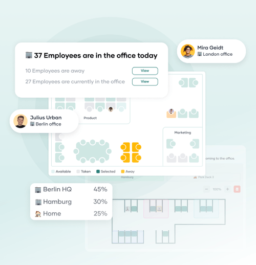 15 models and examples of hybrid working