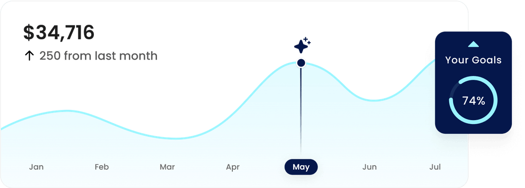 Global Growth at Scale - InOrg