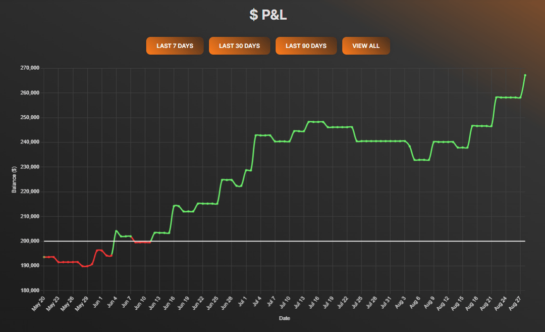 Trade Dash: Your online trading companion - Backtesting | Trade Journal ...
