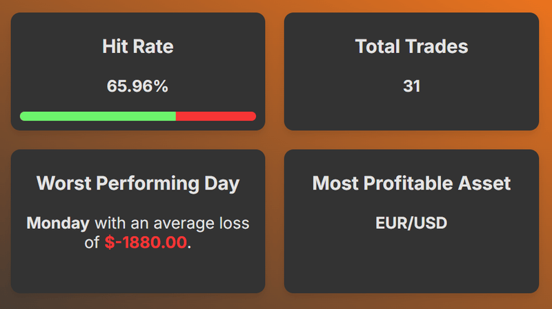 Trade Dash: Your online trading companion - Backtesting | Trade Journal ...