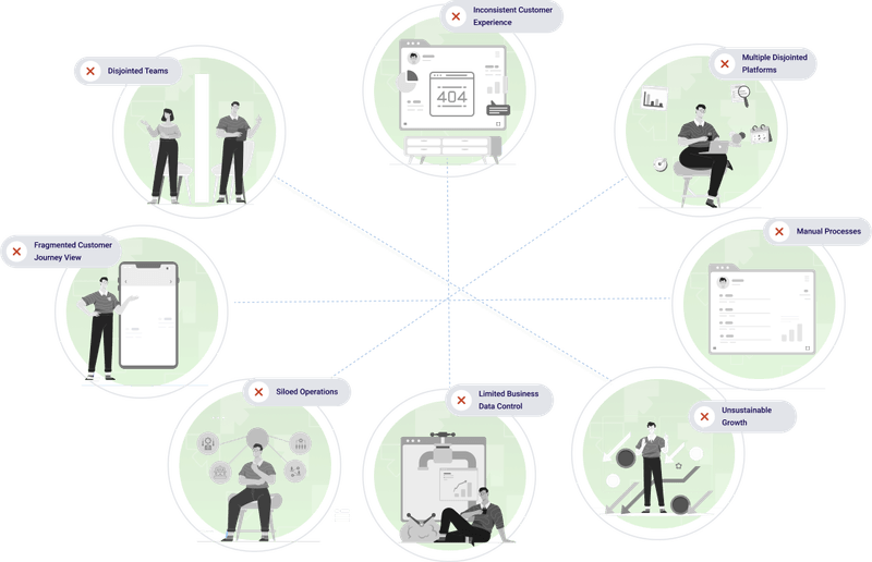 Corefactors: Multiply Revenue with RevOps-Driven Platform