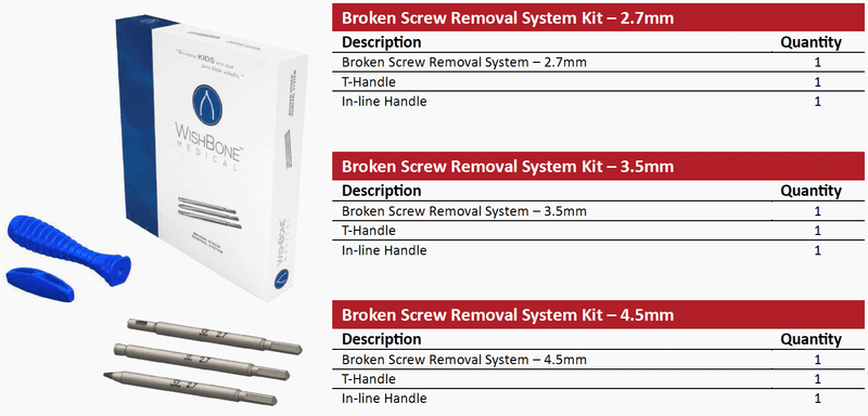 Single-use Sterile Instrument Kits | Spartan Medical