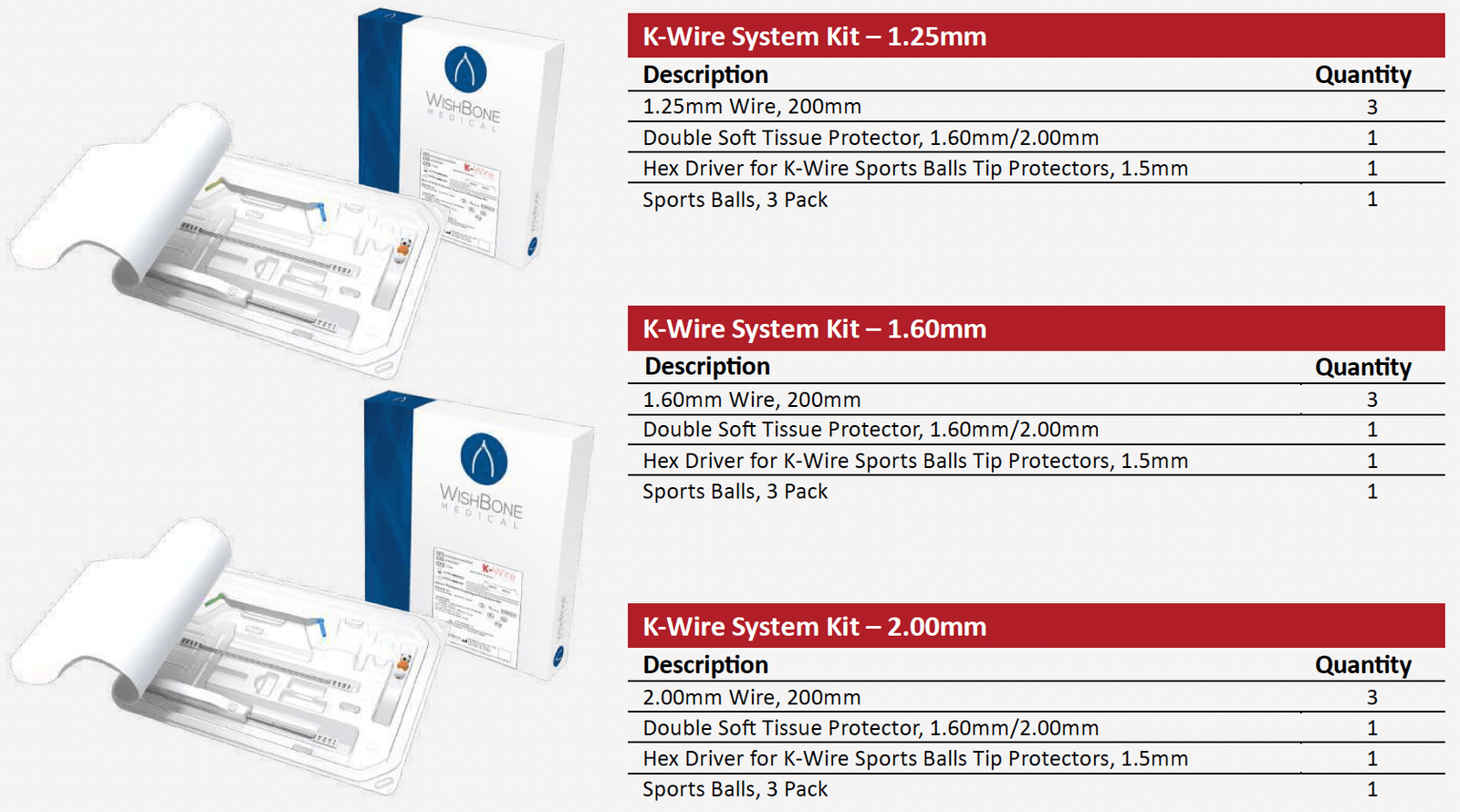 Single-use Sterile Instrument Kits | Spartan Medical