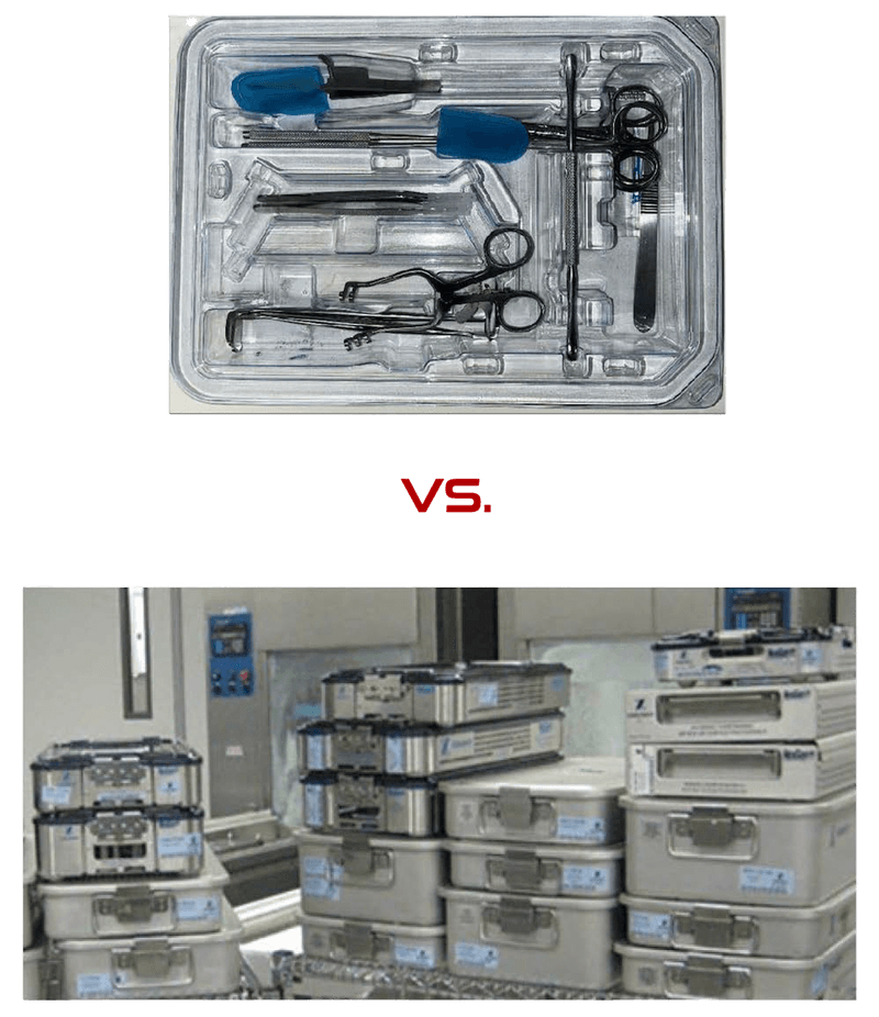 Single-use Sterile Instrument Kits | Spartan Medical