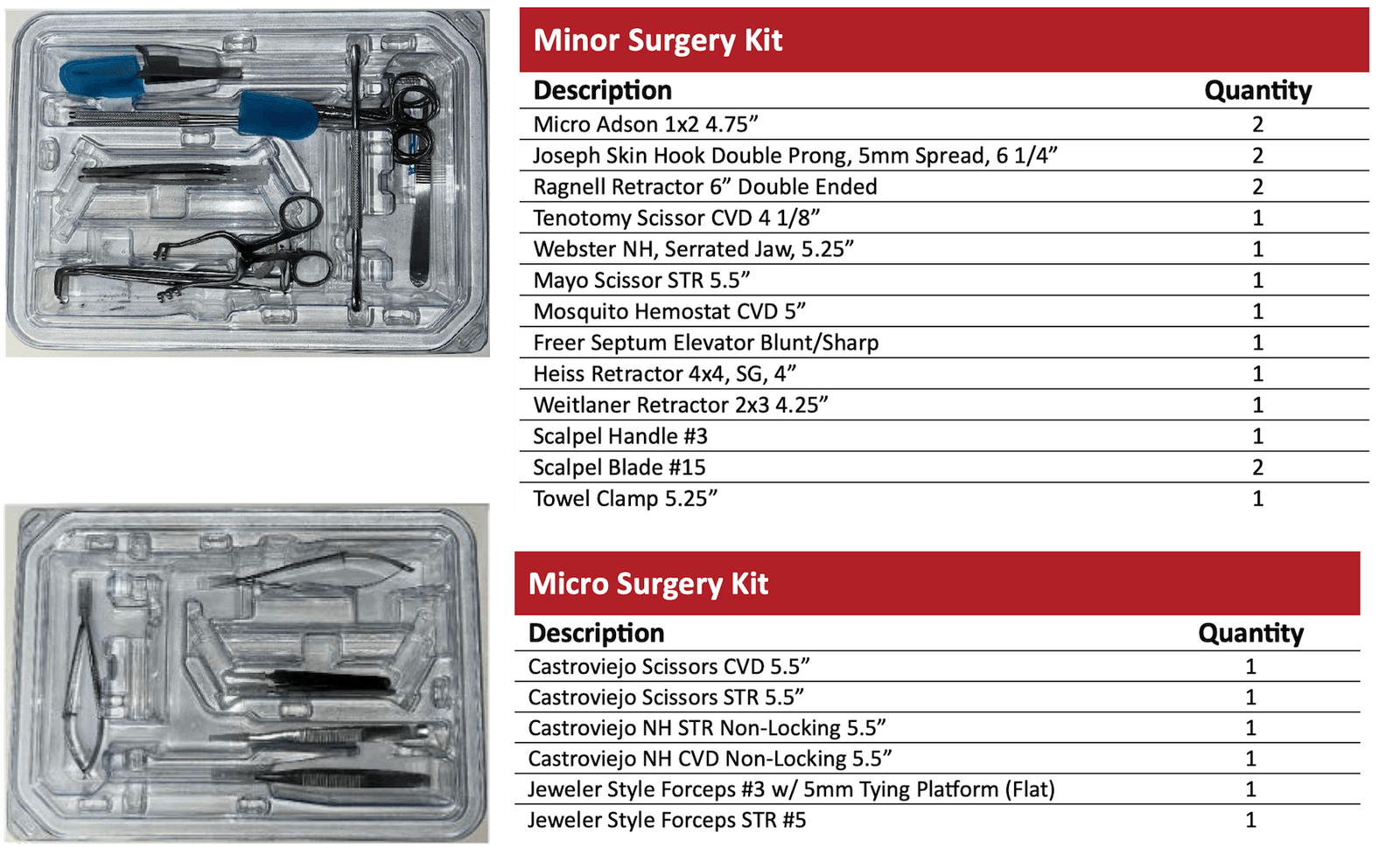 Single-use Sterile Instrument Kits | Spartan Medical