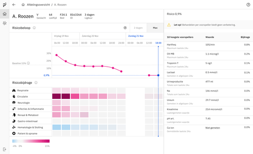 Pacmed: Shaping the future of hospital care with clinical intelligence