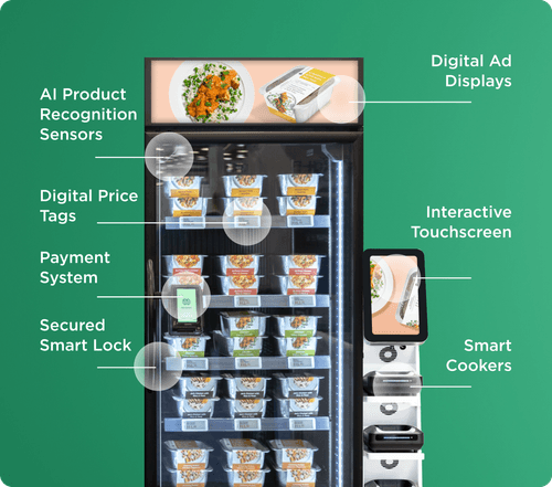 Micromart™ | Be anywhere. Sell anything.