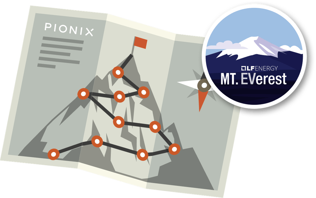 PIONIX. Better EV Charging