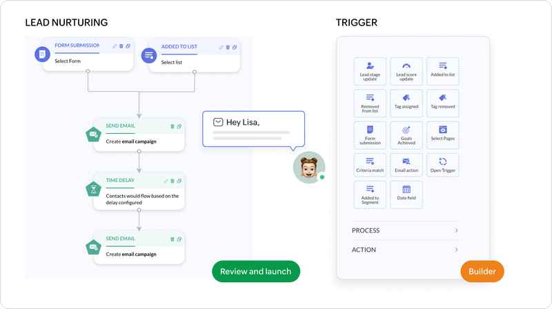 Zoho One