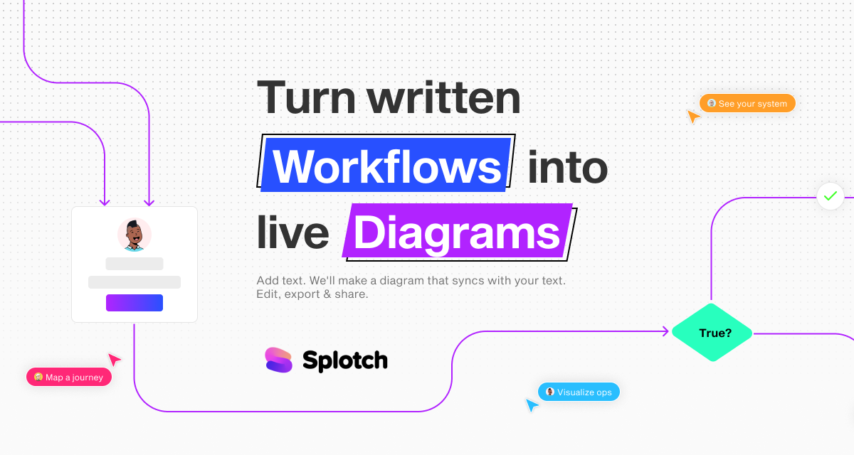Free AI FlowChart Generator | Splotch.ink