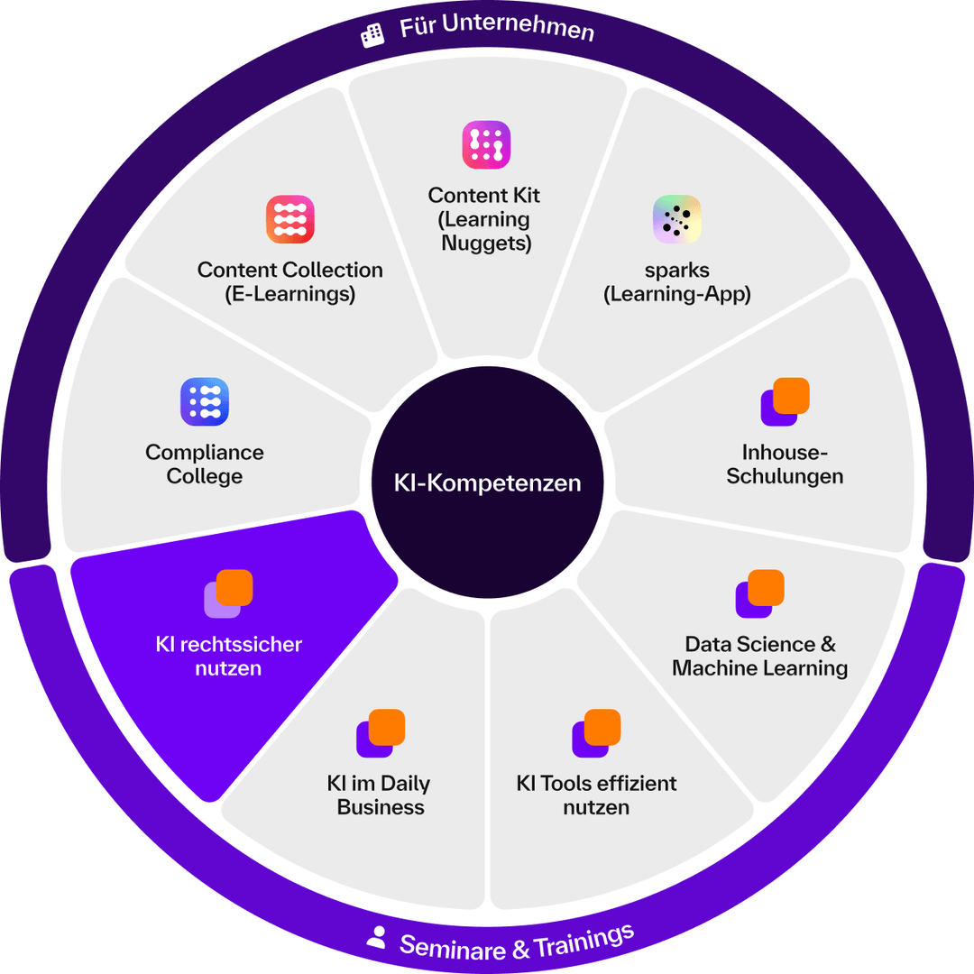 KI-Kompetenzen aufbauen – zukunftssicher bleiben | Haufe Akademie