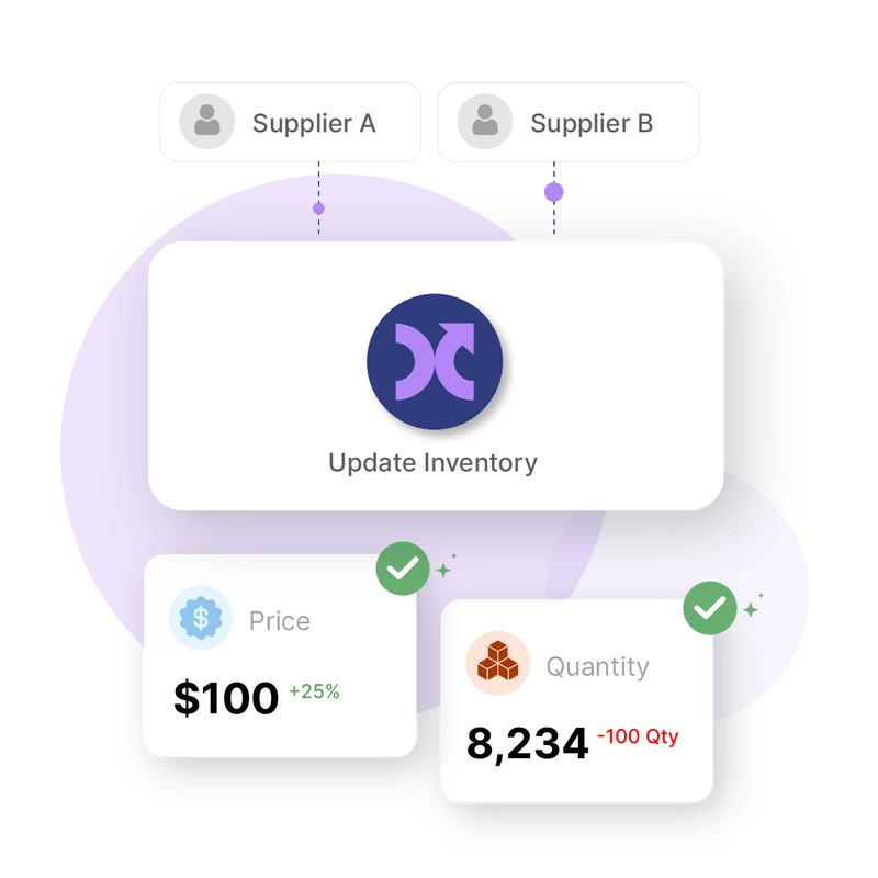 syncX: Stock Sync | Automated Ecommerce Inventory Management