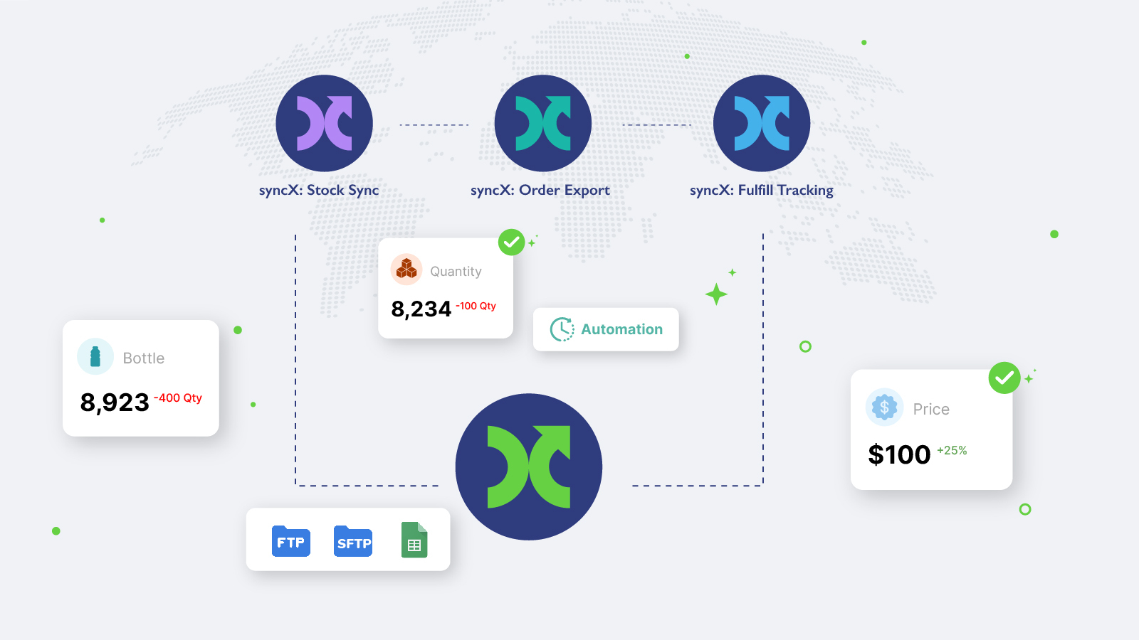 syncX - Simplifying Data Integration and Management