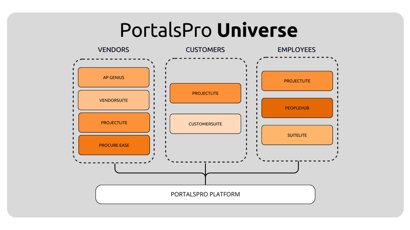 Portals Pro: Multi-Entity Suite