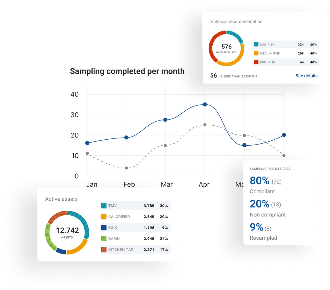 Mobile Legionella Risk Assessment App