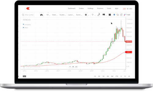 LQHMarkets | LQH Integrated LTD. Connecting The World 1 Trader at a Time