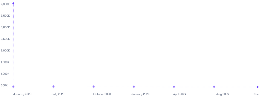 OnlyDust: Empowering Open Source Contributions & Blockchain Ecosystems
