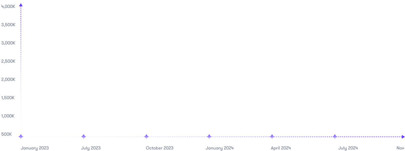 OnlyDust: Empowering Open Source Contributions & Blockchain Ecosystems