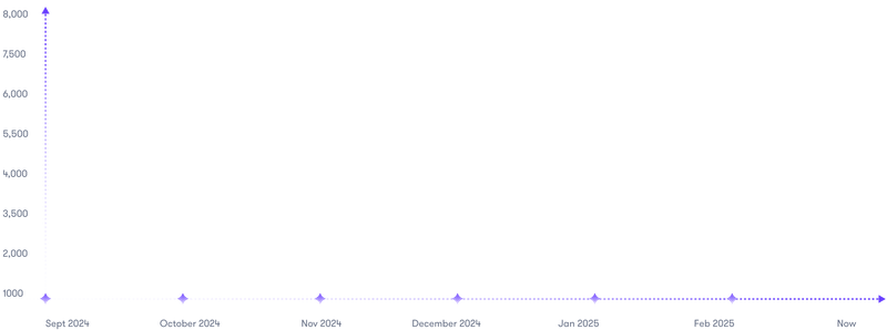OnlyDust: Empowering Open Source Contributions & Blockchain Ecosystems