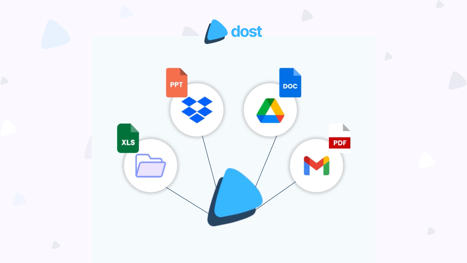 Mapping Configuration | Dost