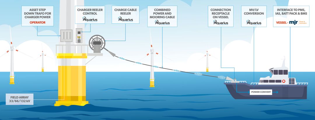 Home | Charge Offshore
