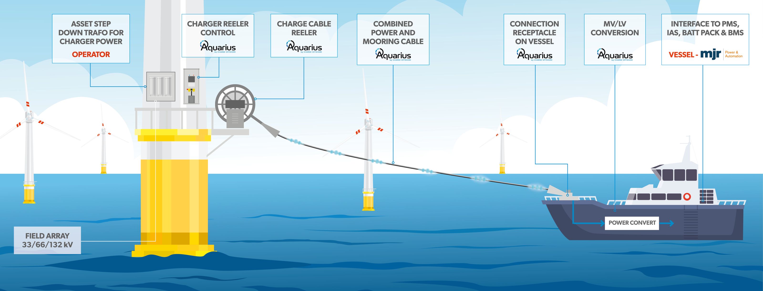 Home | Charge Offshore