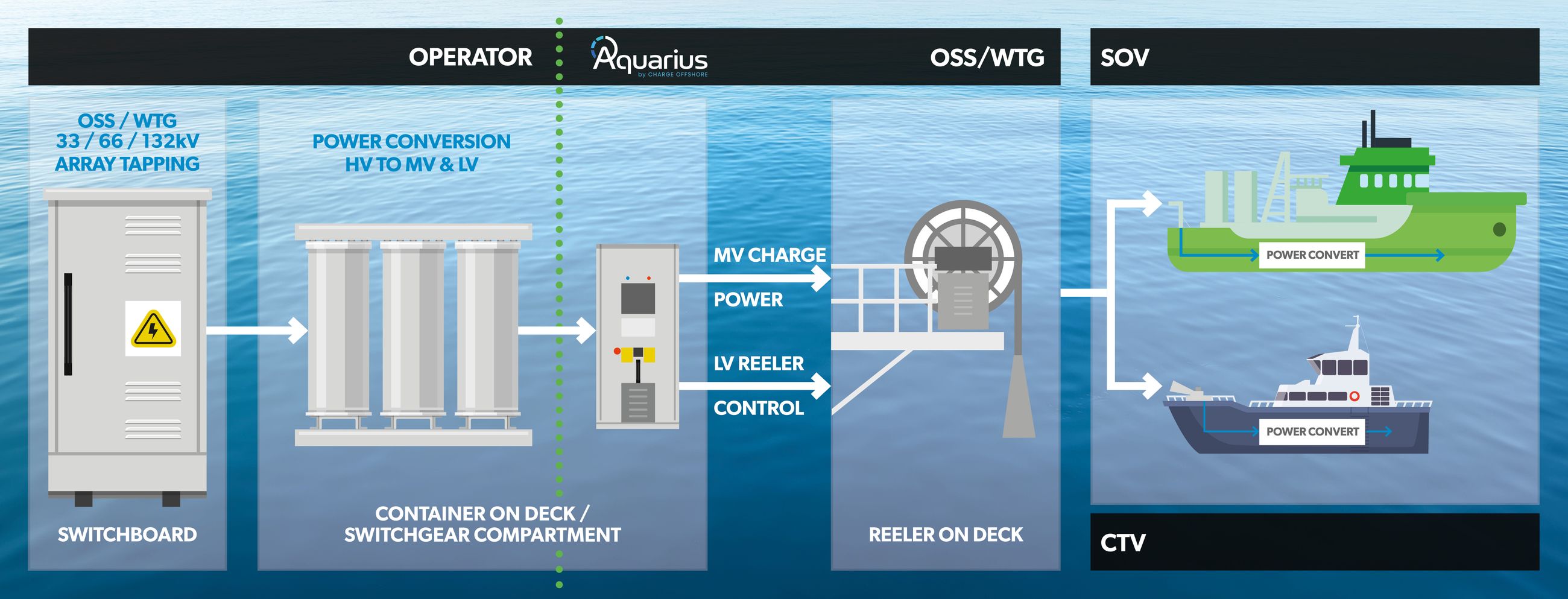 Home | Charge Offshore