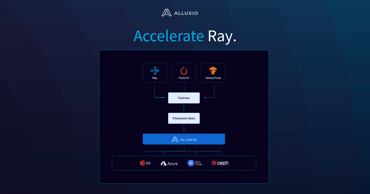 Alluxio - Ray Model Training Performance Acceleration