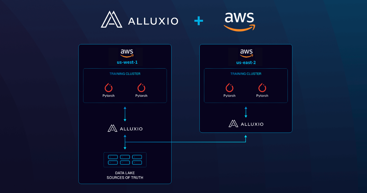 Alluxio - Get Faster AI and Analytics Workloads on AWS