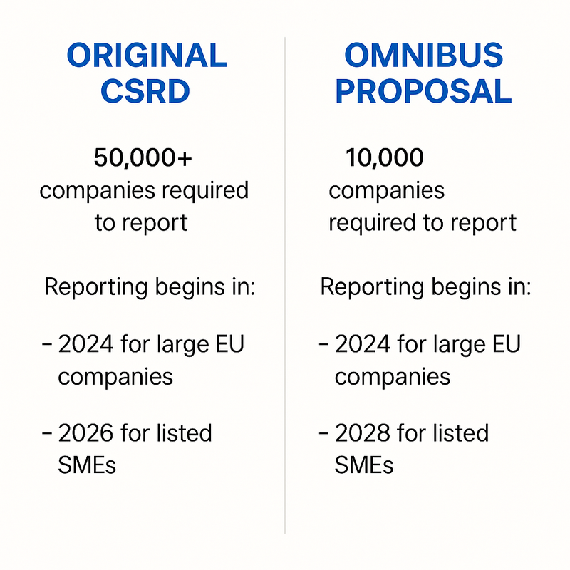 Prepare for EU Sustainability | Reporting CSRD Readiness