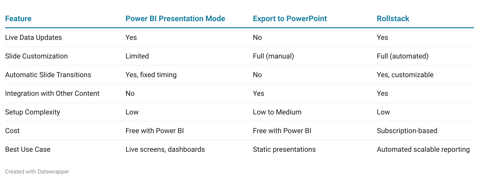 Power BI Slideshow: Best Ways to Present Your Data Seamlessly