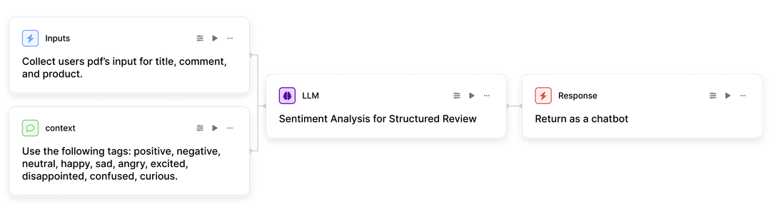 Automate business processes with AI | Lleverage