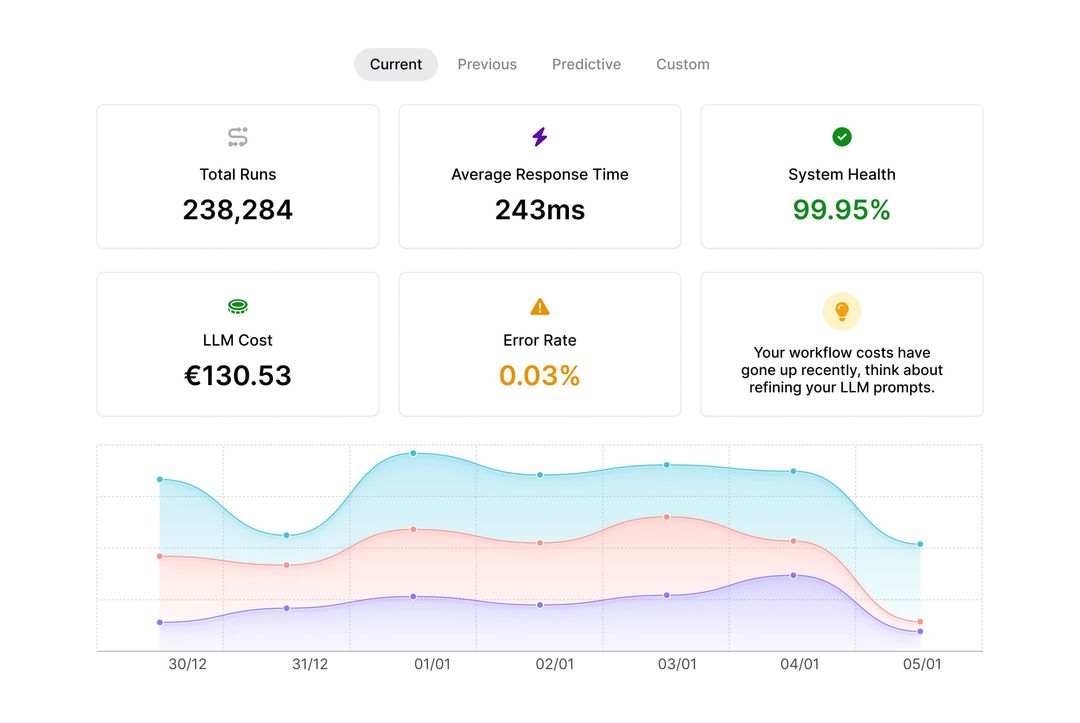 Automate operational processes with AI | Lleverage