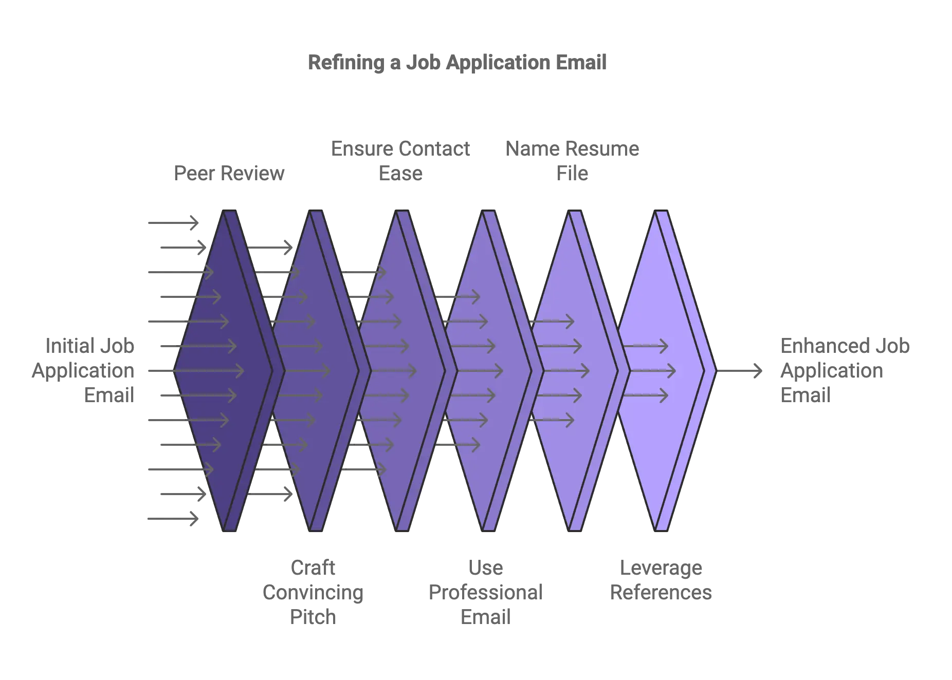 How to write a professional job application email with 6 samples and ...