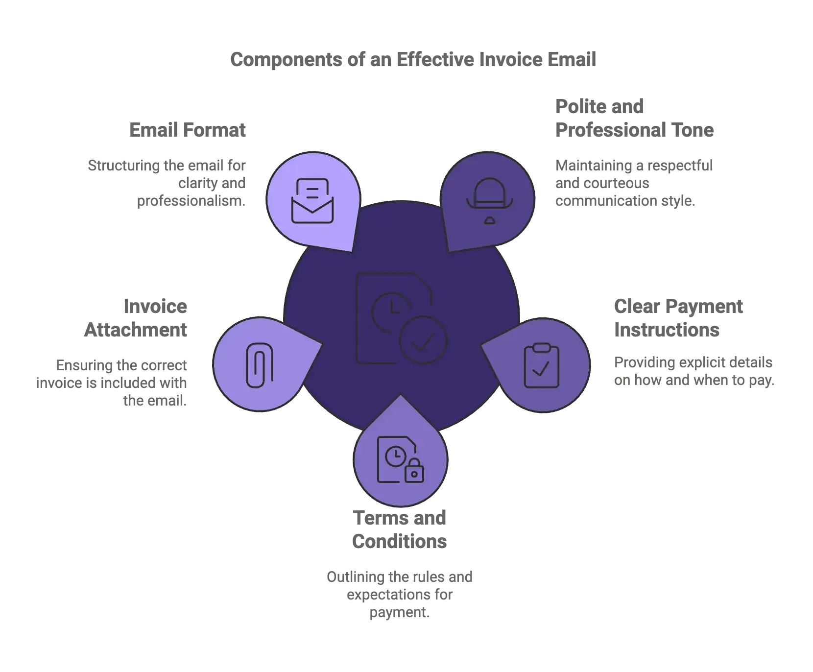 How to write an invoice email with 6 samples and a template